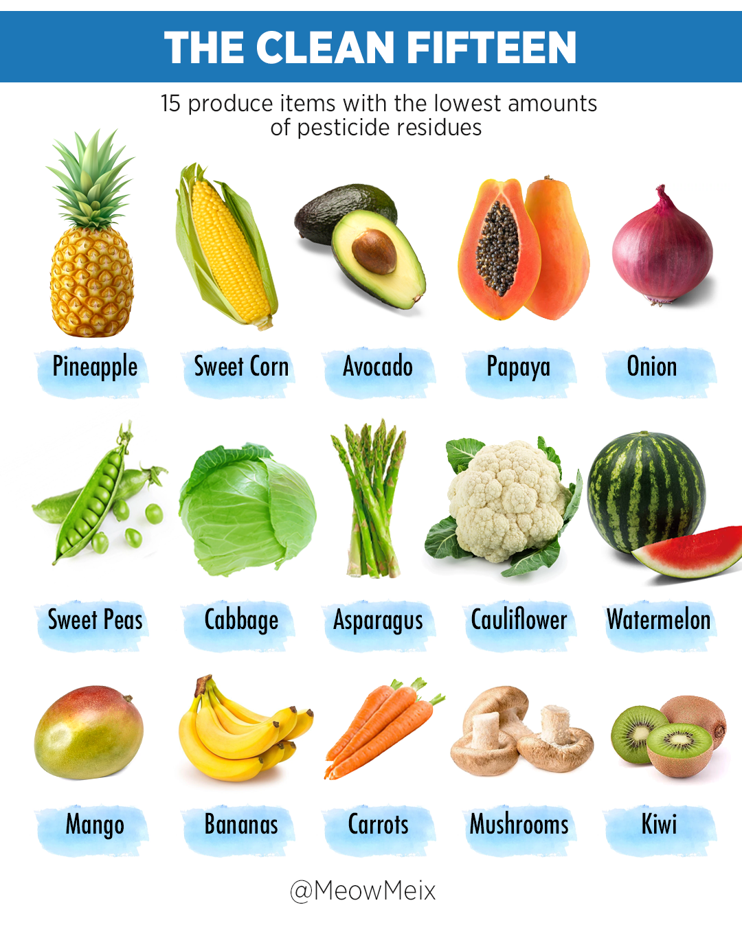 The 2026 Clean Fifteen & Dirty Dozen - MeowMeix